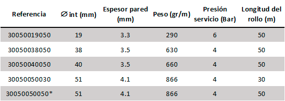 Manguera Transliquid Superelastic