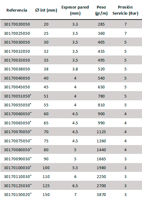Manguera Transliquid
