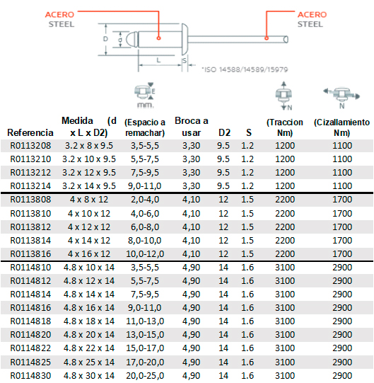REMACHE ESTANDAR ACERO/ACERO ALA ANCHA
